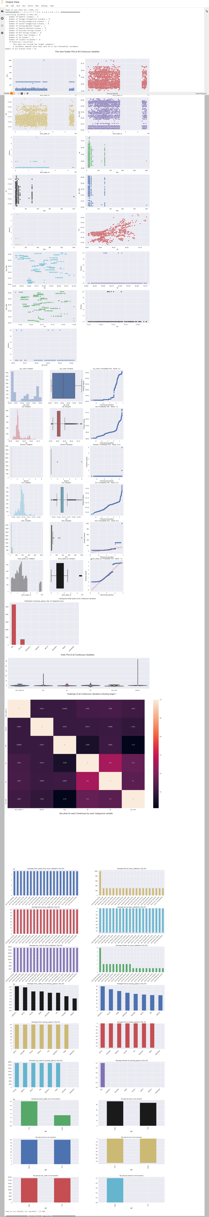 4 Tools To Speed Up Exploratory Data Analysis EDA In Python Built In Hiswai