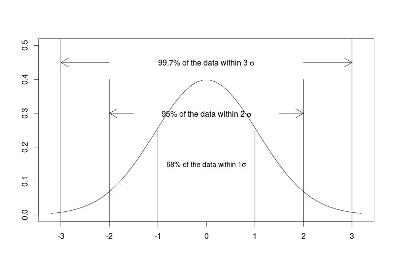 Top 15 Difference Between Standard Error And Standard Deviation Pdf 2022 Top 15 Difference Between Standard Error And Standard Deviation Pdf 2022