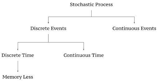 Hidden Markov Model Explained | Built In