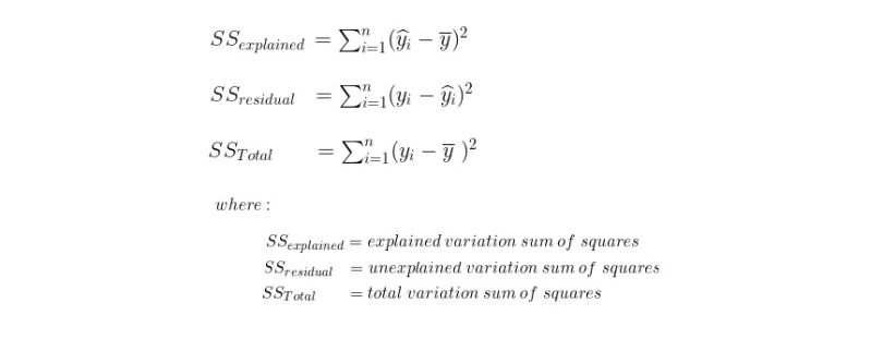 Demystifying R Squared And Adjusted R Squared Built In
