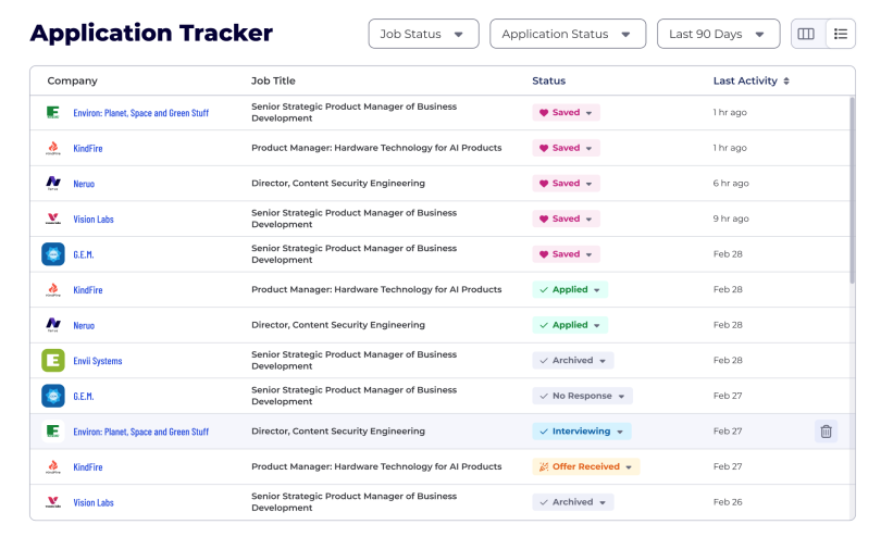 Built In Job Application Tracker: The Smartest Way to Organize and ...
