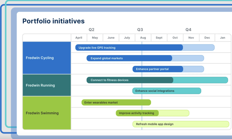12 Product Roadmap Tools & Software to Know | Built In