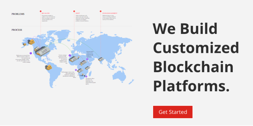 18 Top Blockchain-as-a-Service Companies to Know 2022 | Built In