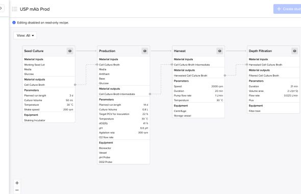Product Design Leader, Data and Apps - Benchling | Built In
